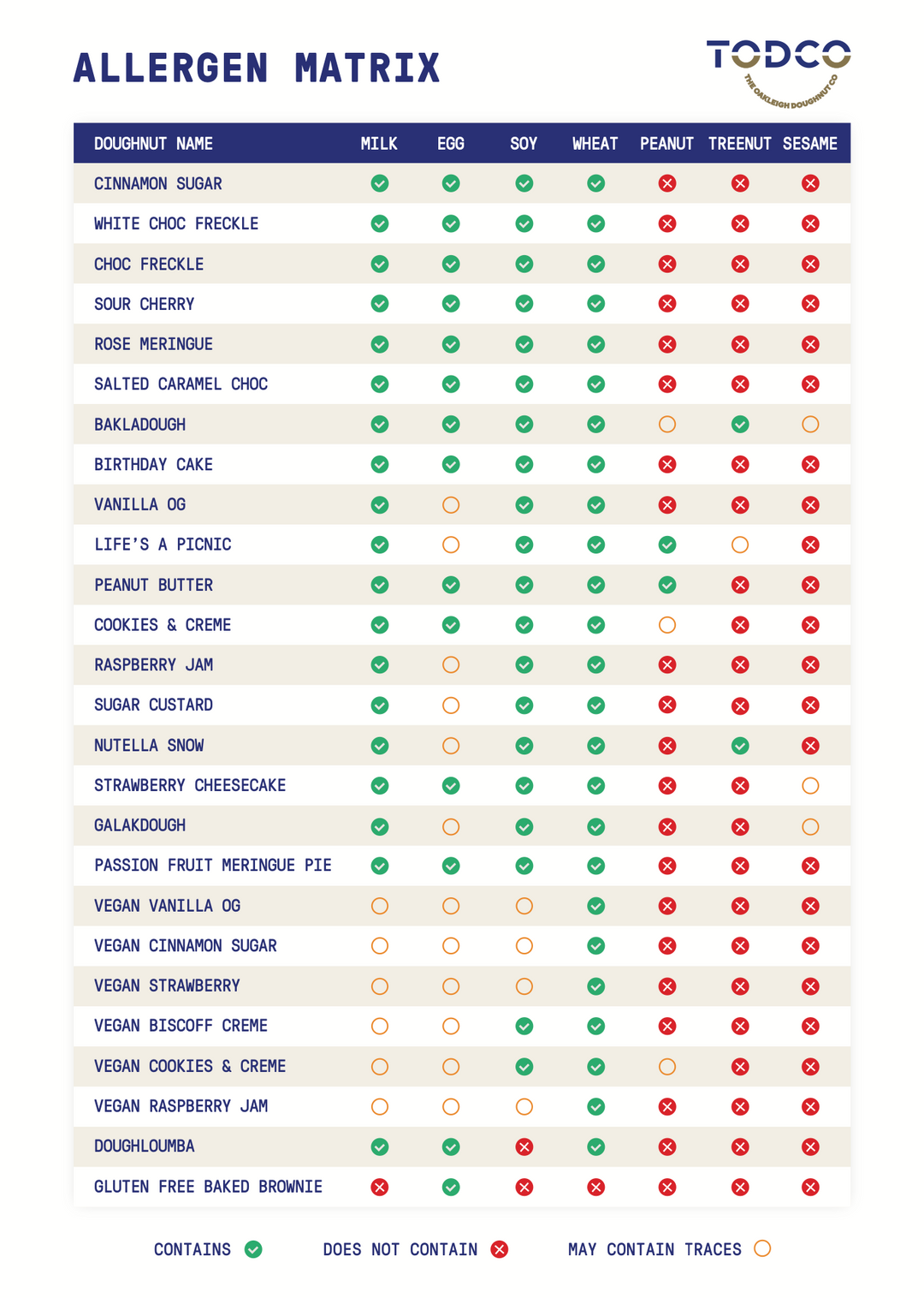 Allergens Matrix – TODCO