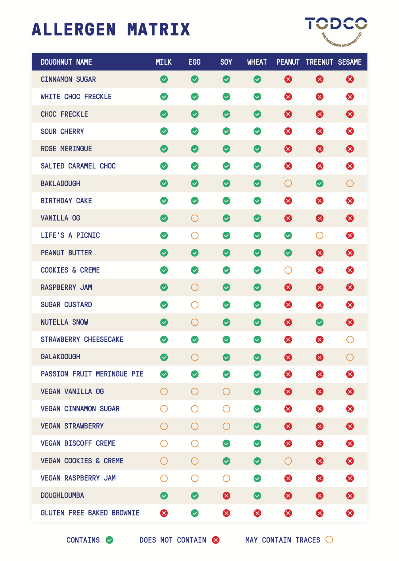 Allergens Matrix – TODCO